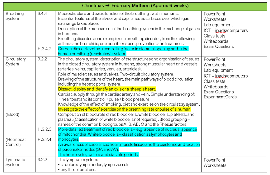 LC Biology Scheme of Work – thescienceteacher.ie